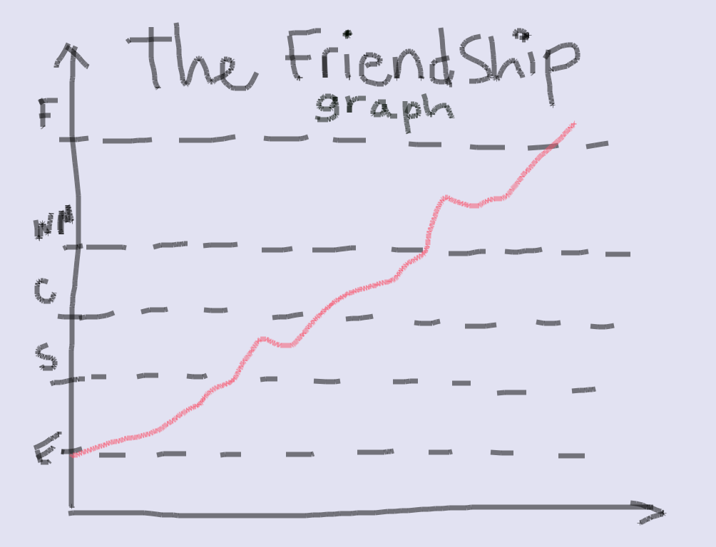 The Friendship Graph « designer lessons