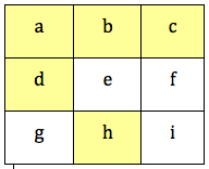 First Lesson Reports: Getting Started with Exam classes (FCE, CAE, CPE ...